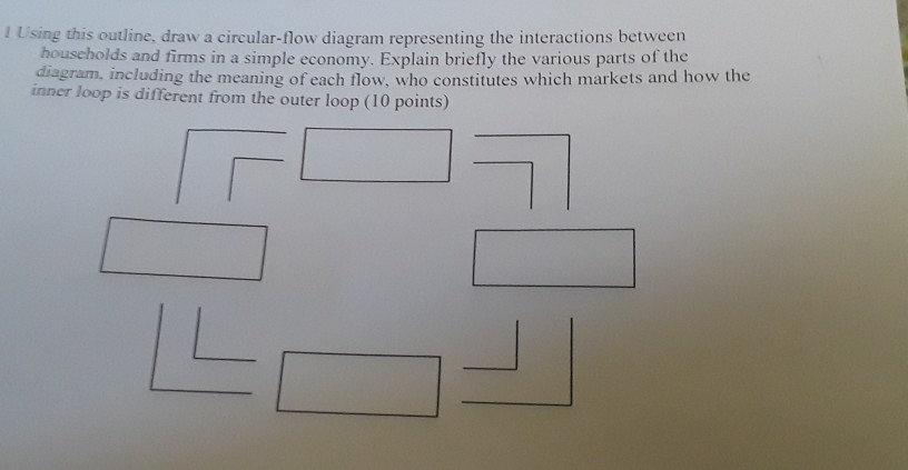 Solved l Using this outline, draw a circular-flow diagram | Chegg.com