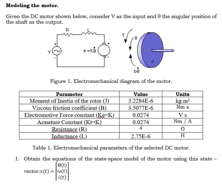 Solved Modeling the motor. Given the DC motor shown below, | Chegg.com
