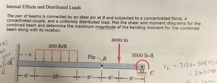 Solved Internal Effects and Distributed Loads The pair of | Chegg.com