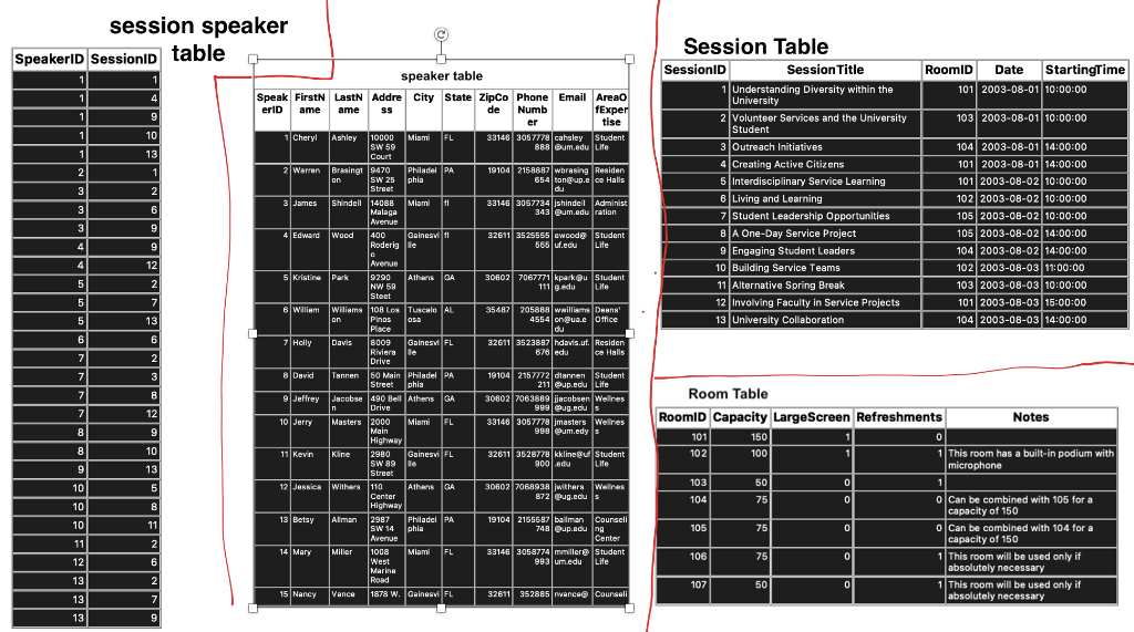 Solved use the 4 tables to write SQL SELECT queries for | Chegg.com
