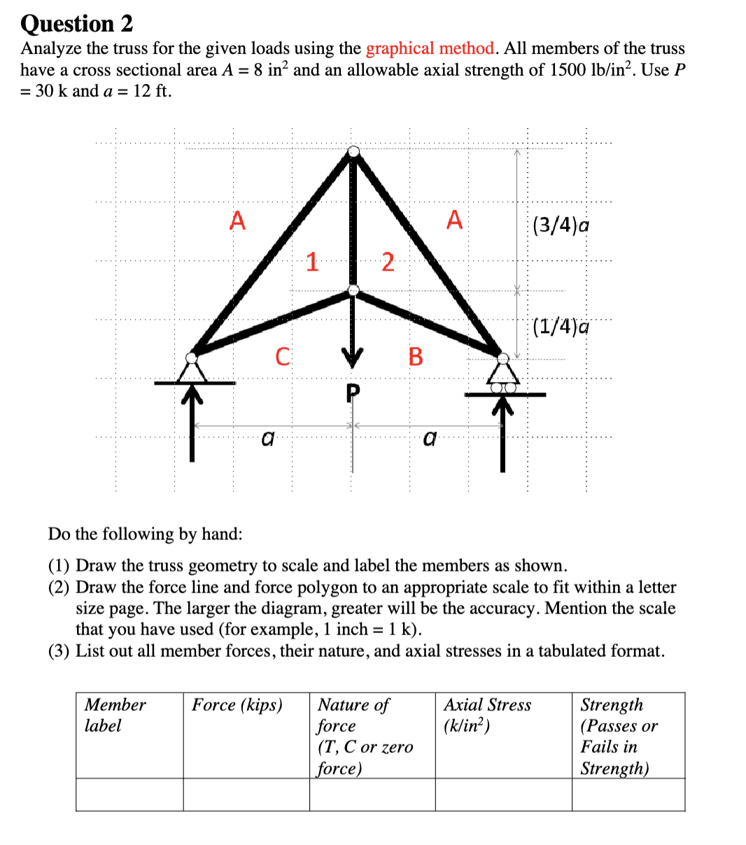Question 2 ﻿Analyze the truss for the given loads | Chegg.com