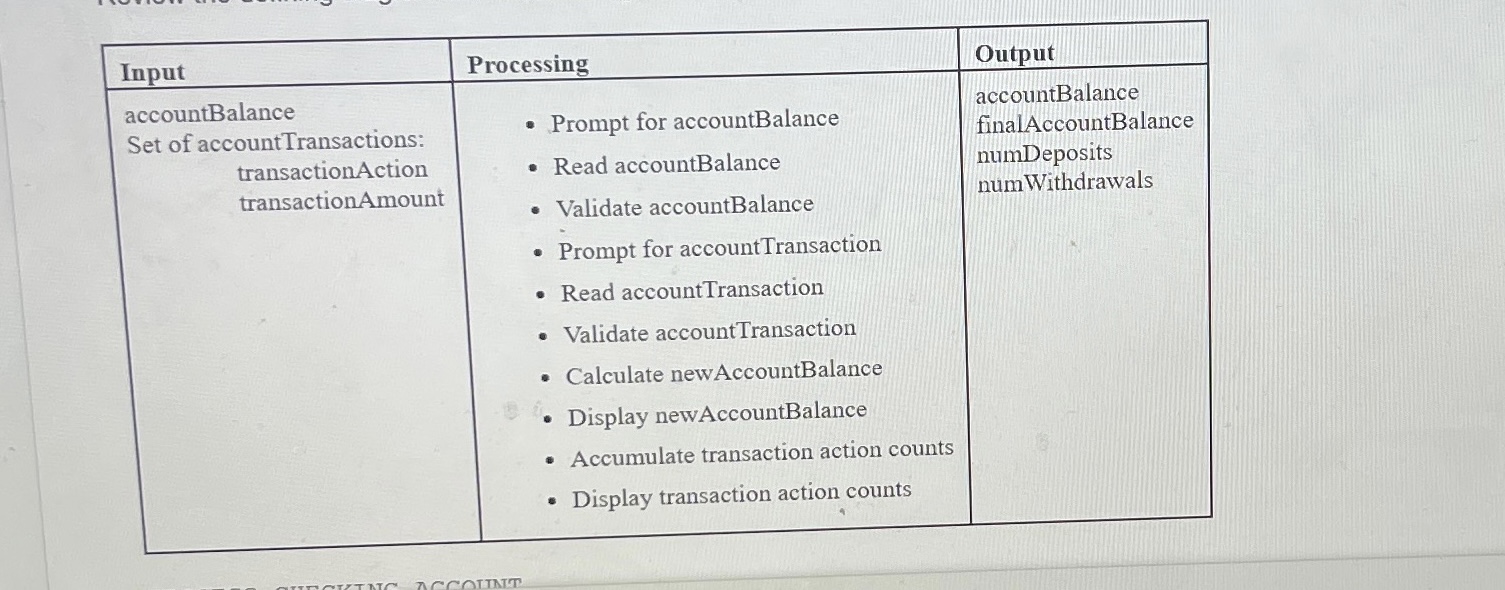 Solved This course has mentioned over and over the | Chegg.com