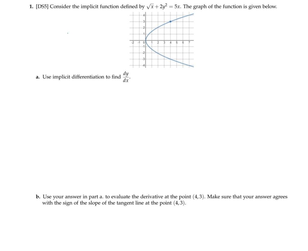 Solved 1 Ds5 Consider The Implicit Function Defined By 3121