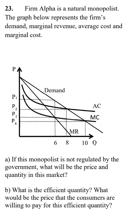 Solved 23. Firm Alpha is a natural monopolist. The graph | Chegg.com
