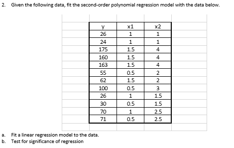 2. Given the following data, fit the second-order | Chegg.com