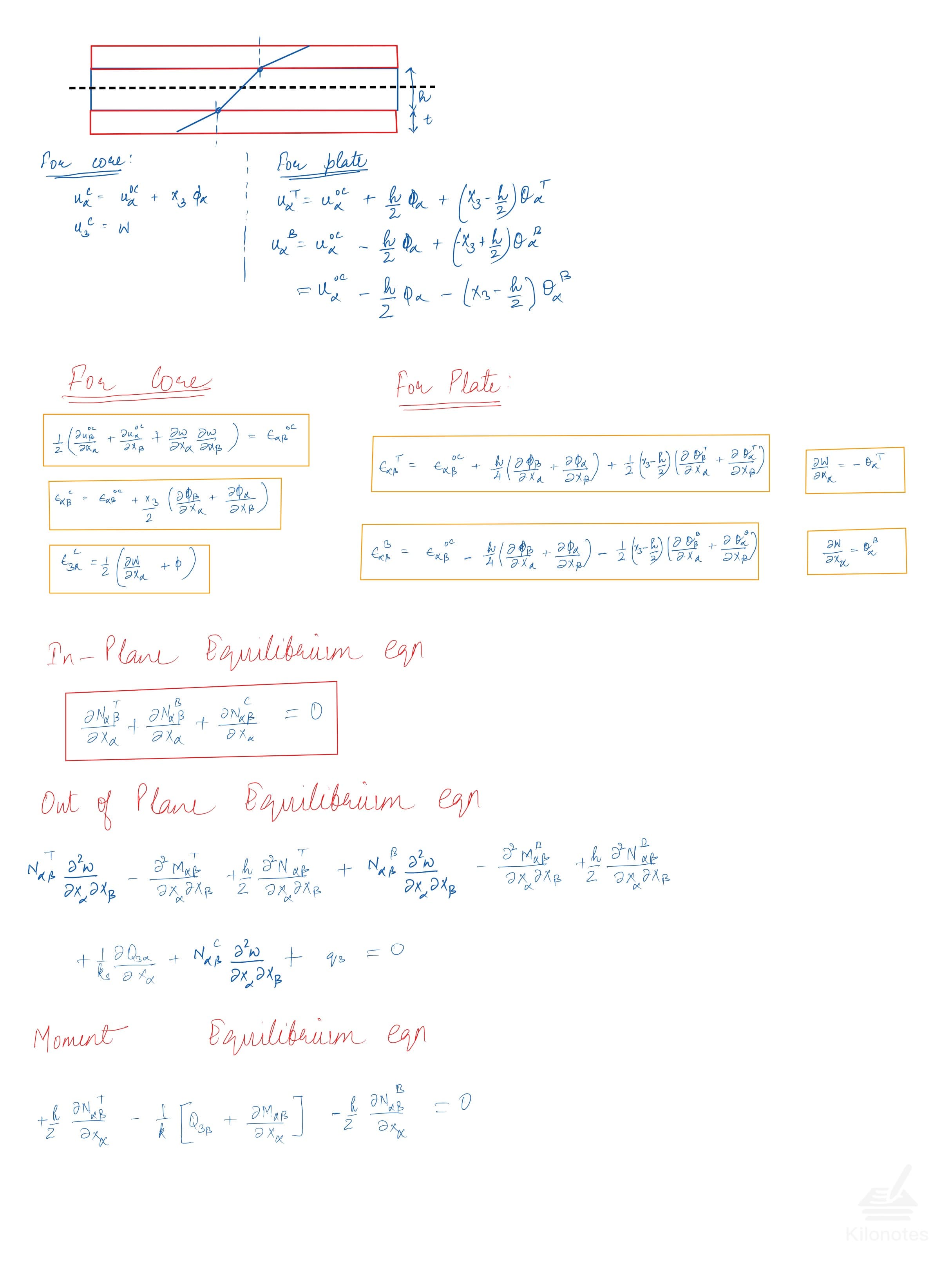 Refer to ﻿the figure. This is an ﻿expression for a | Chegg.com