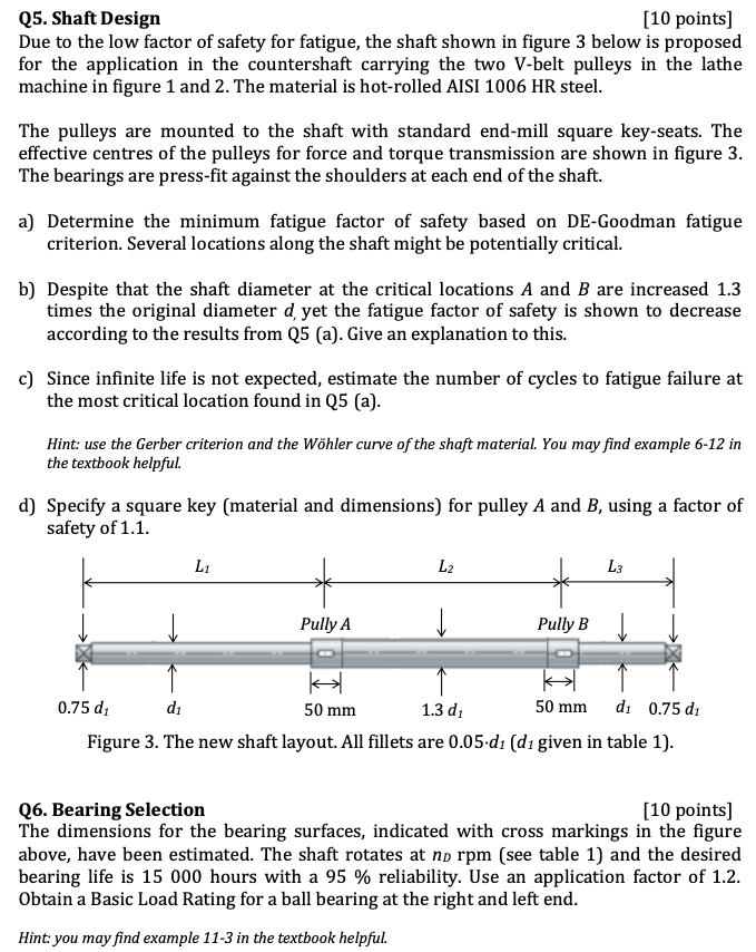 Q5. Shaft Design [10 points] Due to the low factor of | Chegg.com