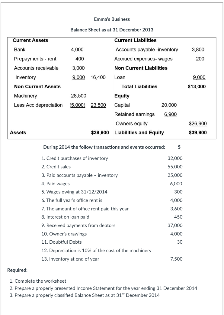 Solved Emma's Business 1. Complete the worksheet 2. Prepare | Chegg.com