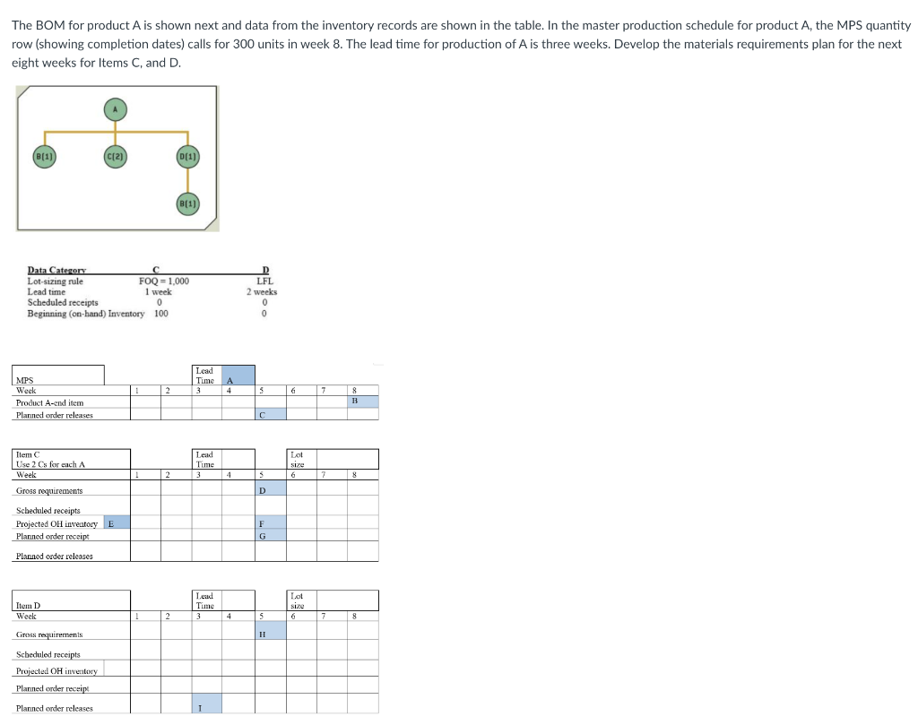 Solved The BOM for product A is shown next and data from the | Chegg.com