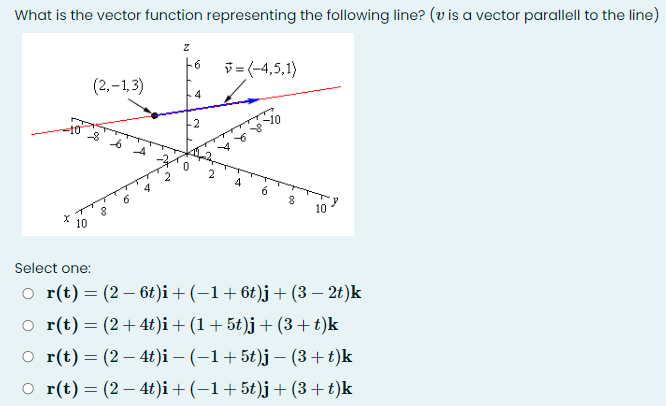 Solved What is the vector function representing the | Chegg.com
