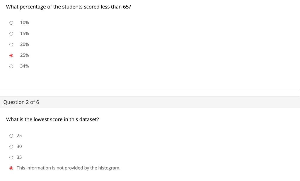 Solved Question 1 of 6 The histogram below displays the | Chegg.com
