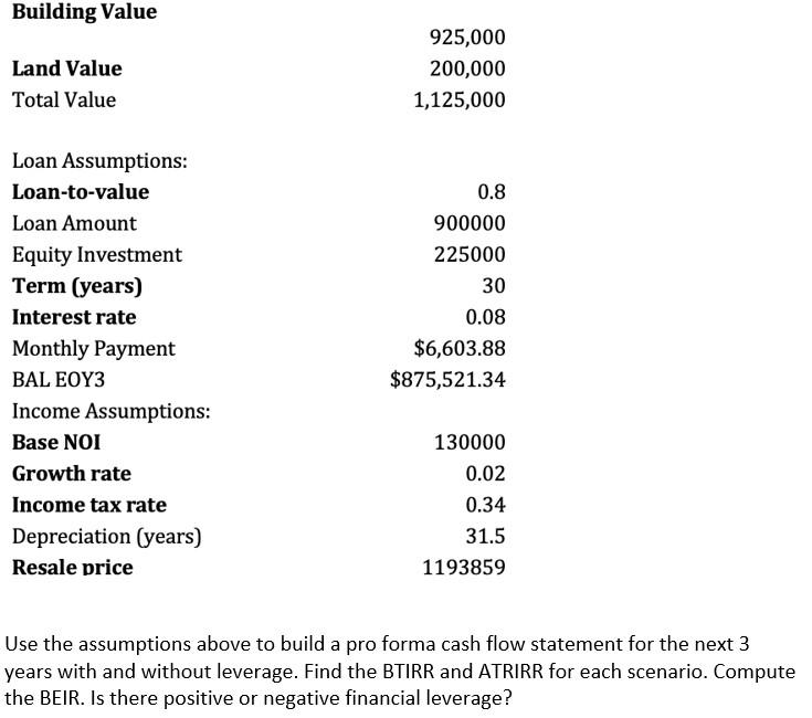 Building Value Land Value Total Value 925,000 200,000 | Chegg.com