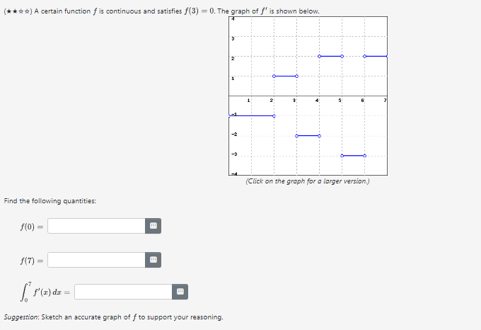 Solved (*********k) ﻿A certain function f ﻿is continuous and | Chegg.com