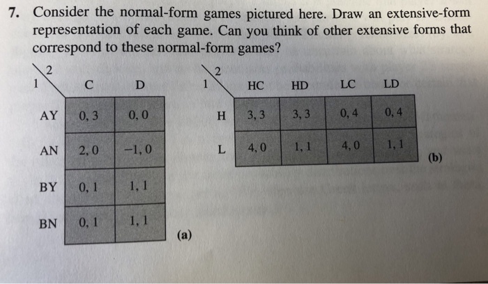 Solved 7. Consider the normal-form games pictured here. Draw | Chegg.com