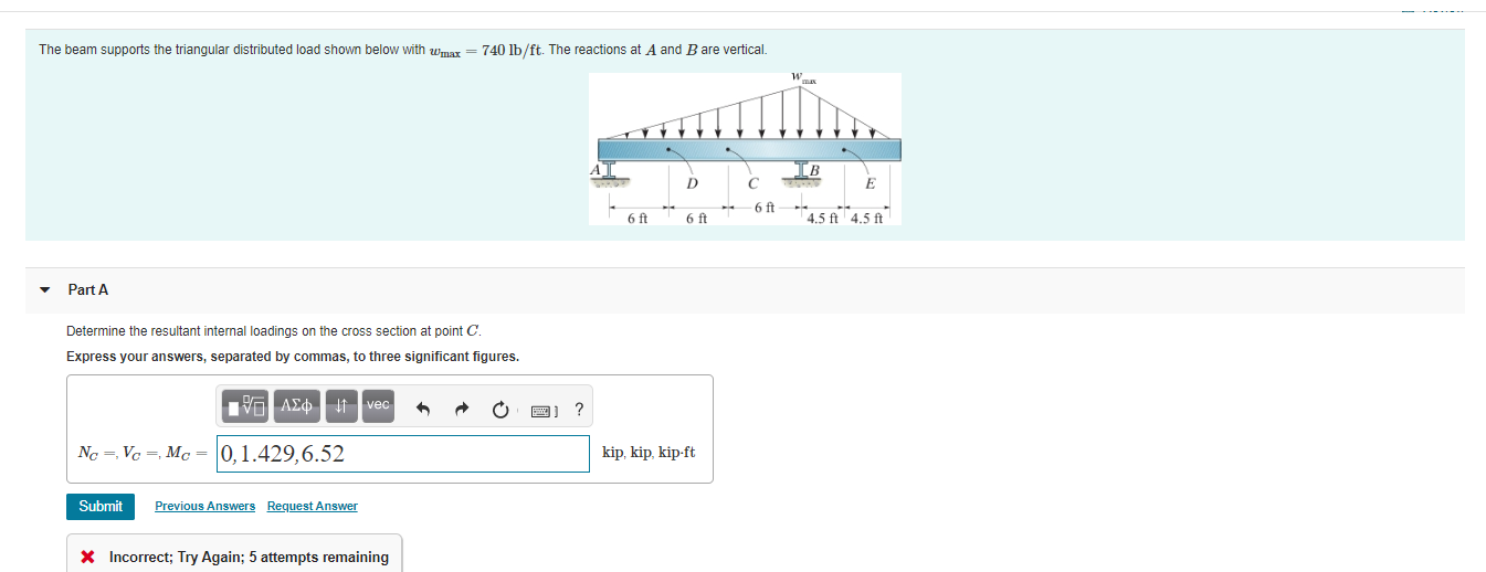 Solved The beam supports the triangular distributed load | Chegg.com