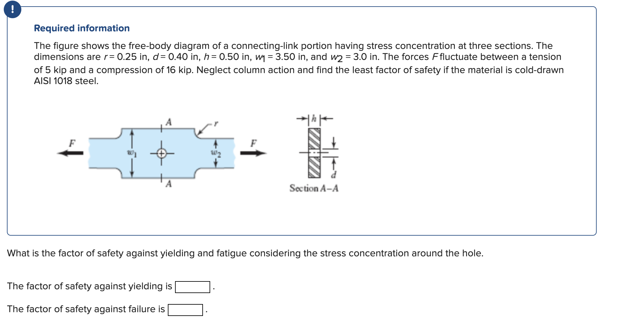Solved The figure shows the free-body diagram of a | Chegg.com