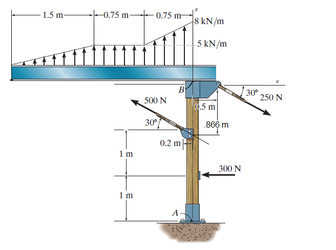 Solved (a) Convert the distributed load to a point force. | Chegg.com