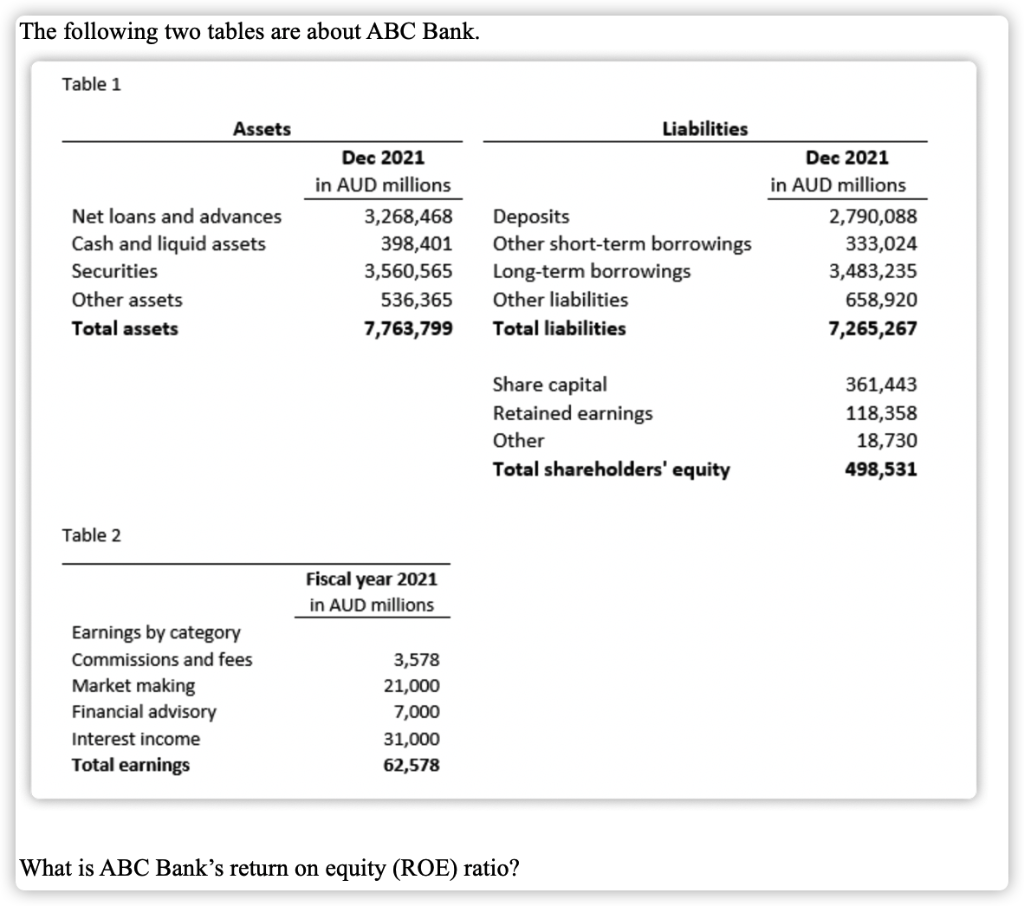 Solved The following two tables are about ABC Bank. Table 1 | Chegg.com