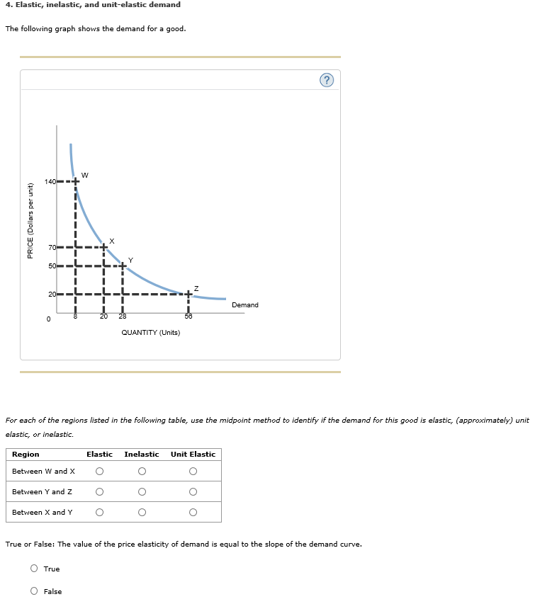 Solved 4. Elastic, inelastic, and unit-elastic demand The | Chegg.com