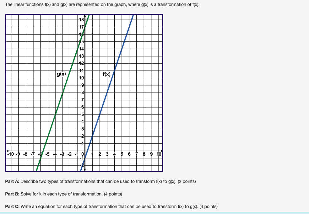 Solved The linear functions f(x) and g(x) are represented on | Chegg.com
