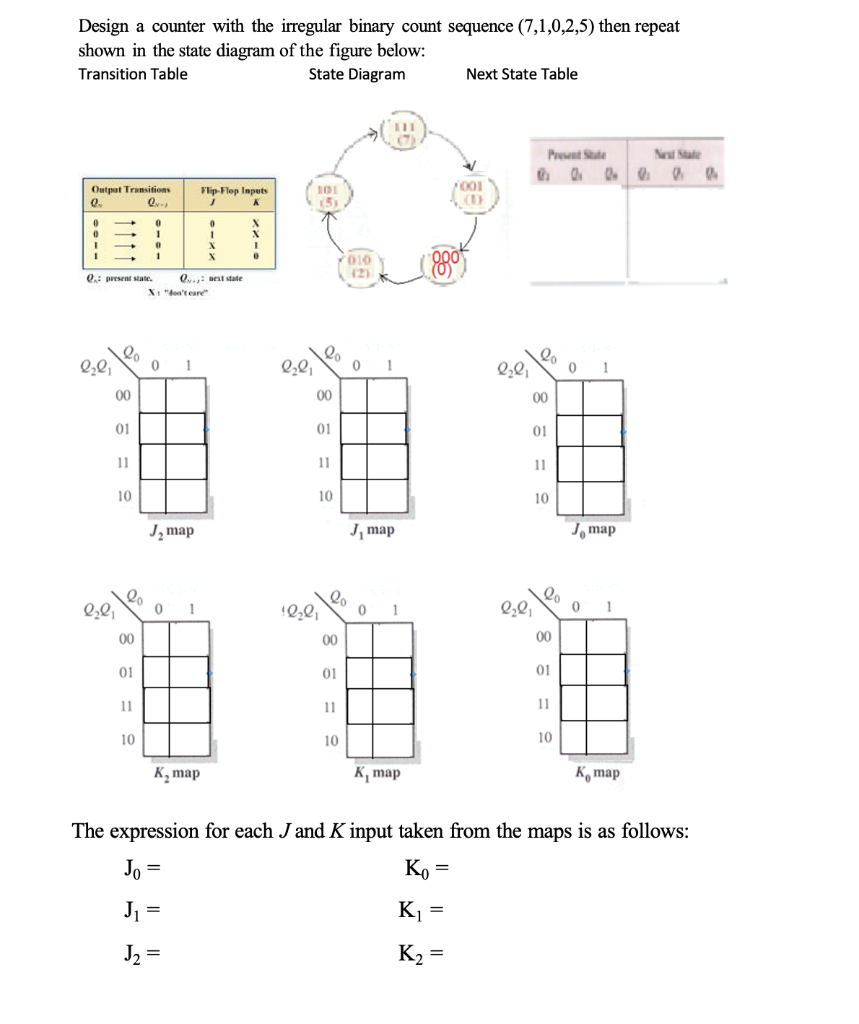 Solved Design A Counter With The Irregular Binary Count 5593