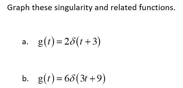 Solved Graph these singularity and related functions. a. | Chegg.com