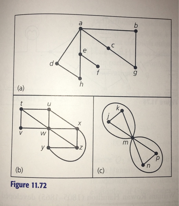 Solved 7. a) Find the depth-first spanning tree for the | Chegg.com