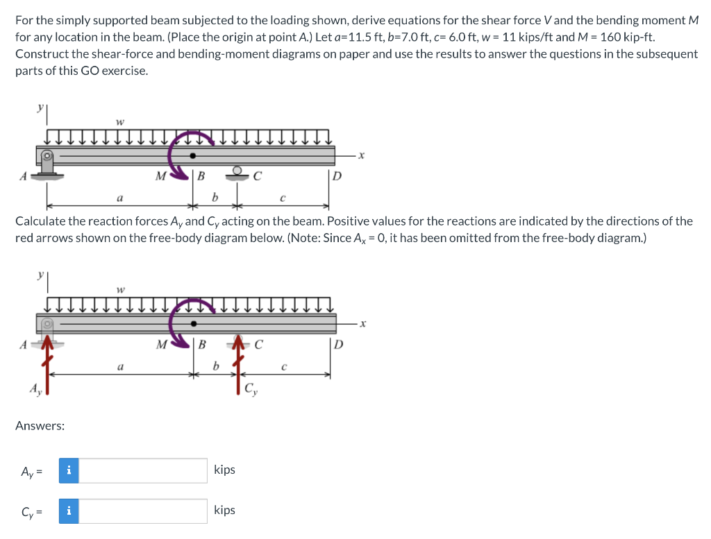 Solved For the simply supported beam subjected to the | Chegg.com