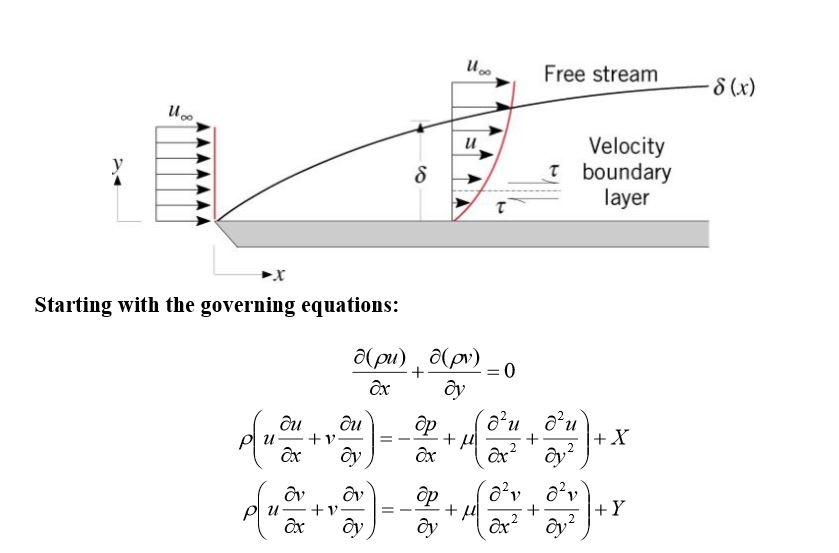 1- Derive the similarity solution for a flat plate | Chegg.com