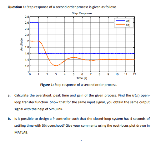 Solved Question 1: Step response of a second order process | Chegg.com