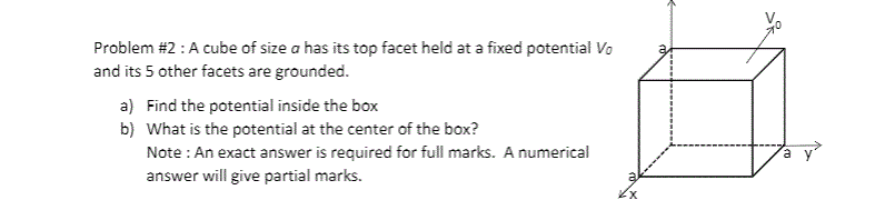 Solved Problem #2: A cube of size a has its top facet held | Chegg.com