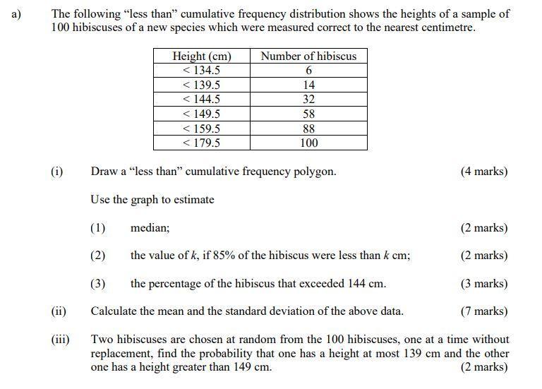 Solved a) The following "less than" cumulative frequency | Chegg.com