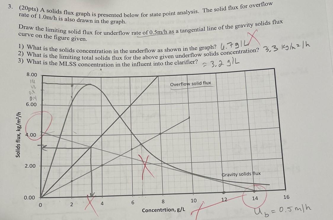Solved 3. (20pts) A solids flux graph is presented below for | Chegg.com