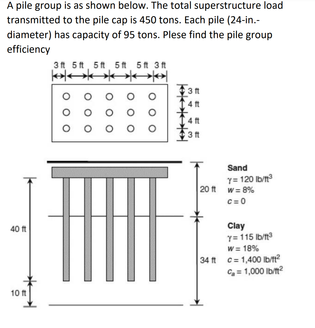 A pile group is as shown below. The total | Chegg.com