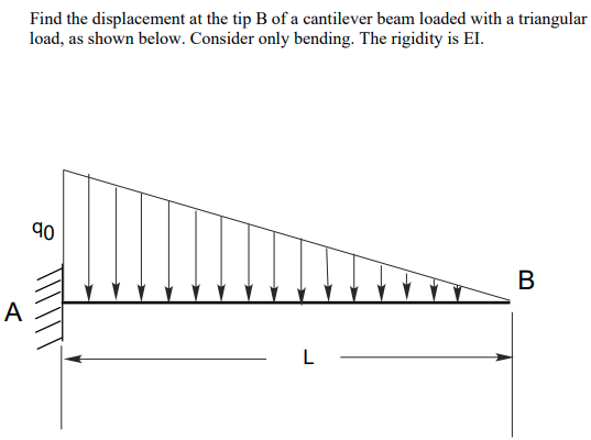 Solved Find the displacement at the tip B of a cantilever | Chegg.com