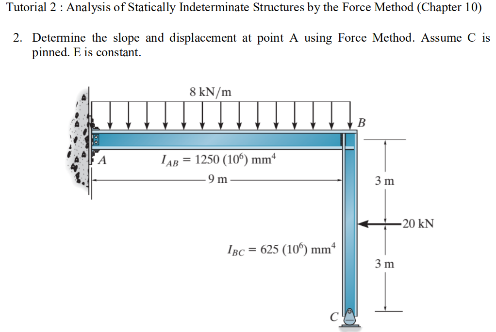 Solved Tutorial 2 : Analysis of Statically Indeterminate | Chegg.com