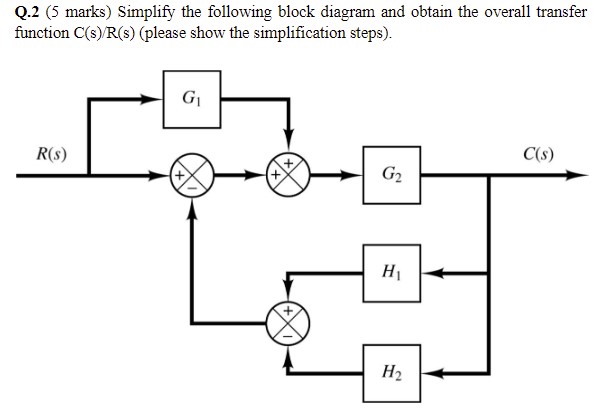 Solved Q. 2 (5 marks) Simplify the following block diagram | Chegg.com Solved Q. 2 (5 marks) Simplify the following block diagram | Chegg.com