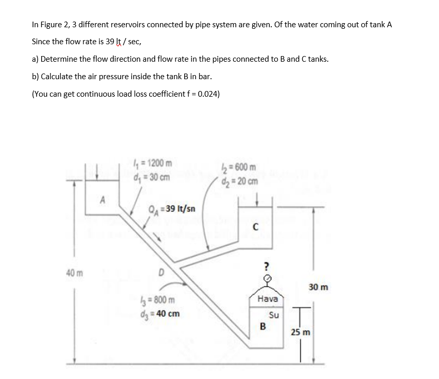 Solved In Figure 2, 3 different reservoirs connected by pipe | Chegg.com