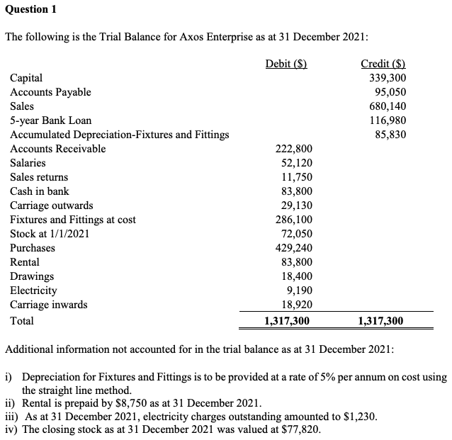 Solved (a) Prepare an income statement for the year ended 31 | Chegg.com