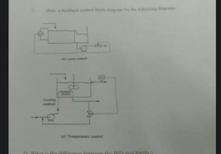Solved Draw a feedback control block diagram for the | Chegg.com