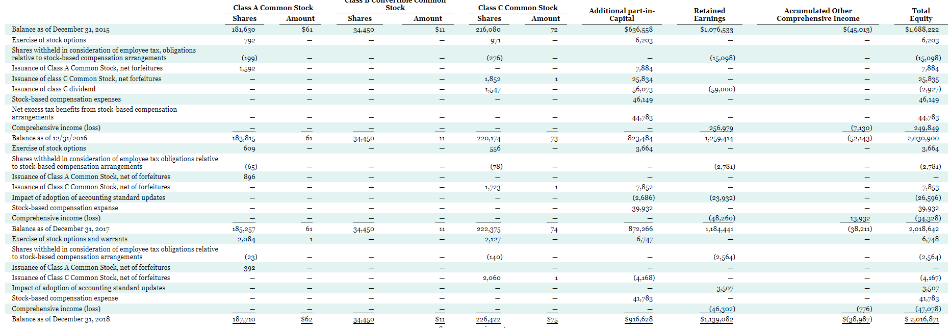 Solved The percentage increase (i) in net sales and (ii) in | Chegg.com