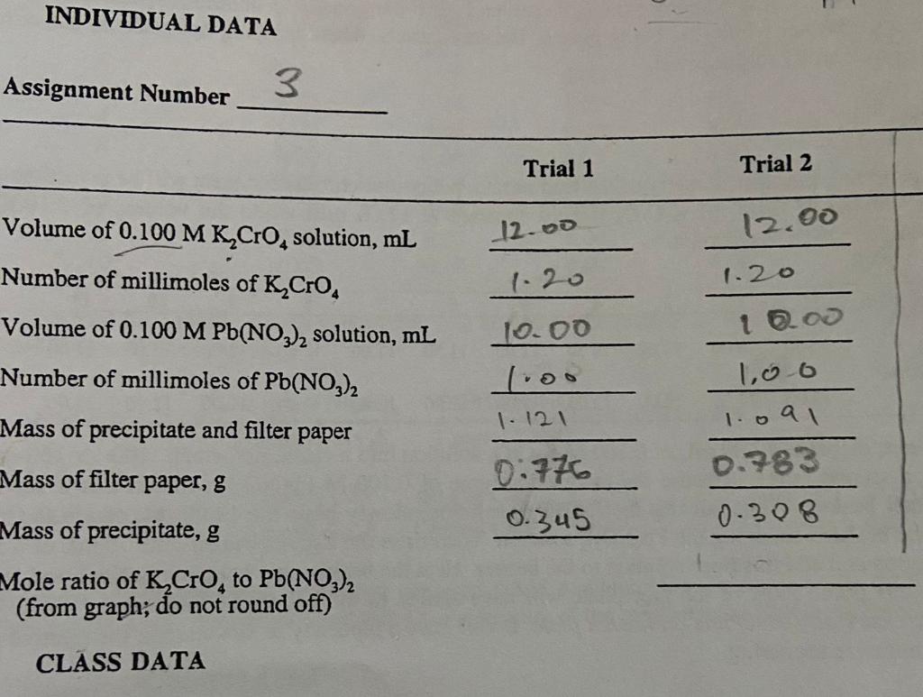 Solved How do you find the mole ratio of K2CrO4 to Pb(NO3)2 | Chegg.com