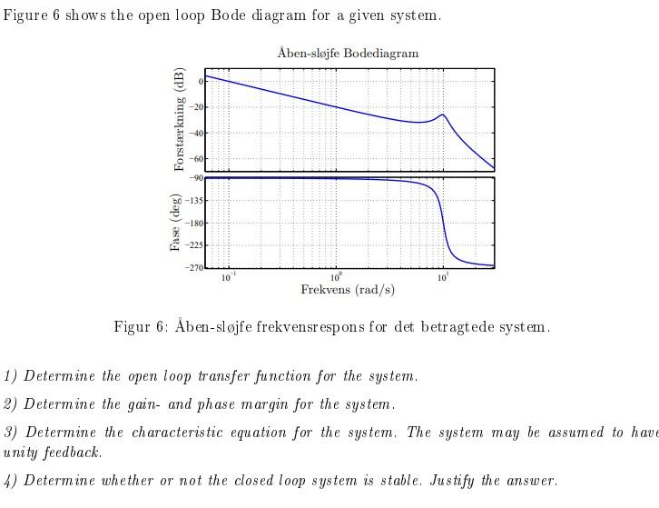 Solved Figure 6 shows the open loop Bode diagram for a given | Chegg.com