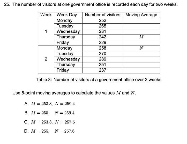 Solved 25. The number of visitors at one government office | Chegg.com