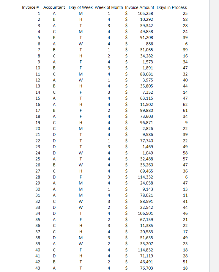 Assignment Instructions for Stratification / Pivot | Chegg.com