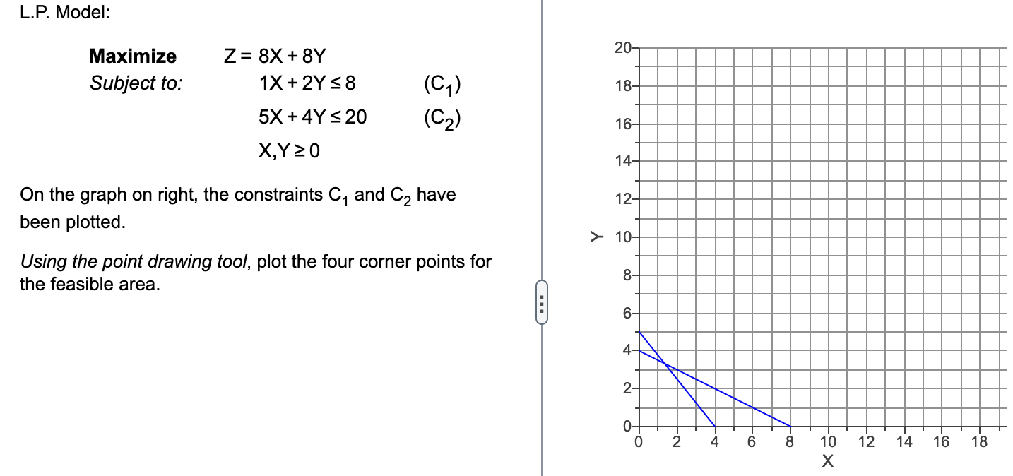 Solved L.P. Model: Maximize Z=8X+8Y Subject to: | Chegg.com