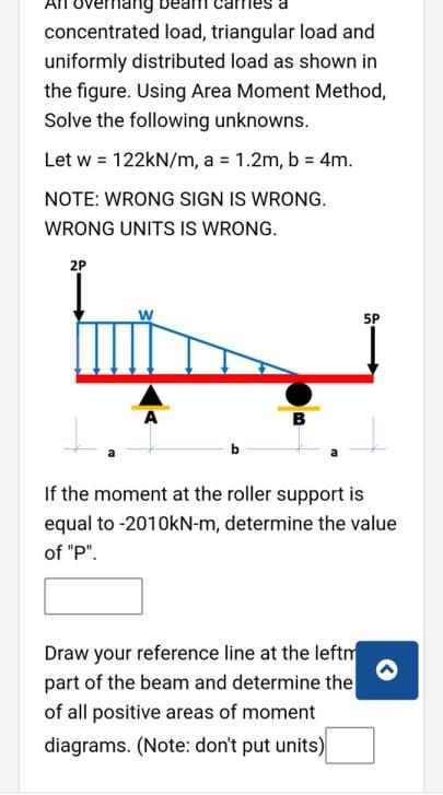 Solved An overnan concentrated load, triangular load and | Chegg.com