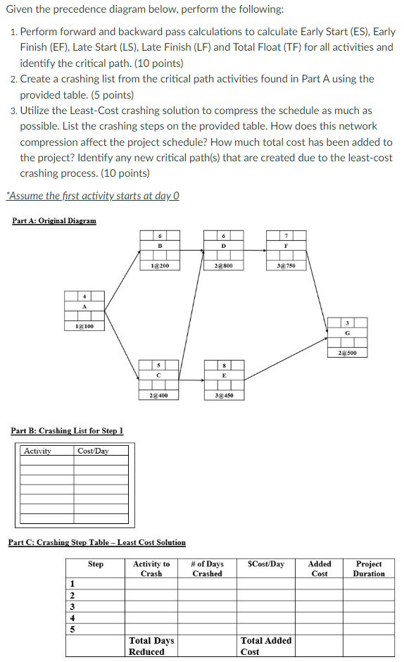 Solved Given the precedence diagram below, perform the | Chegg.com