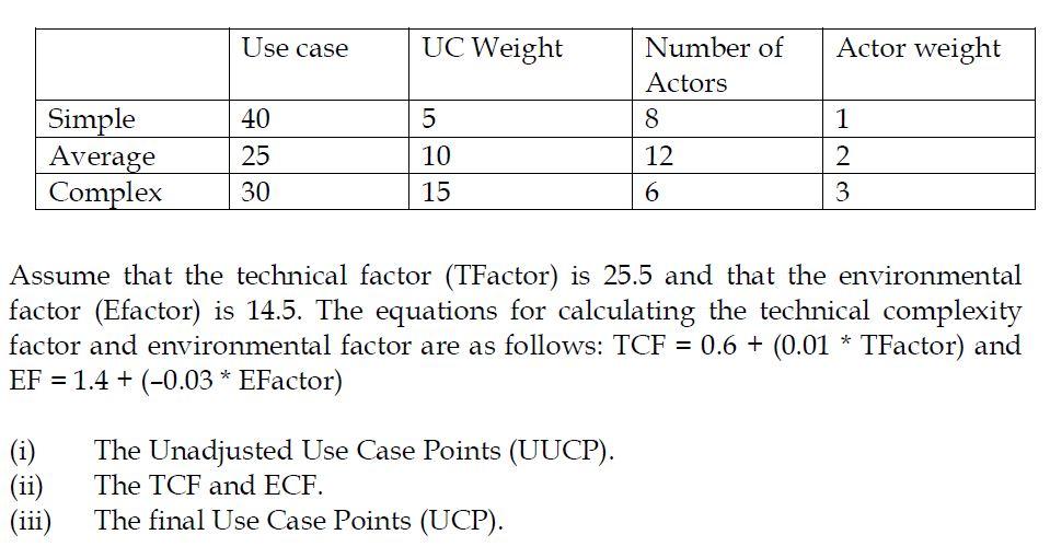 Solved Use case UC Weight Number of Actors Actor weight 40 5 | Chegg.com