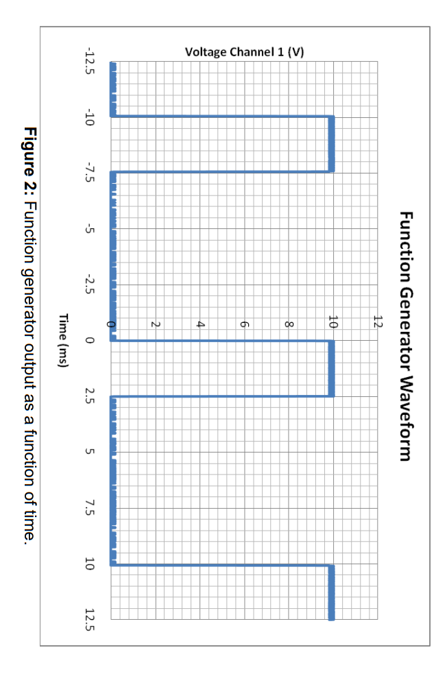 Solved Figure 2 Function Generator Output As A Function Of 5123